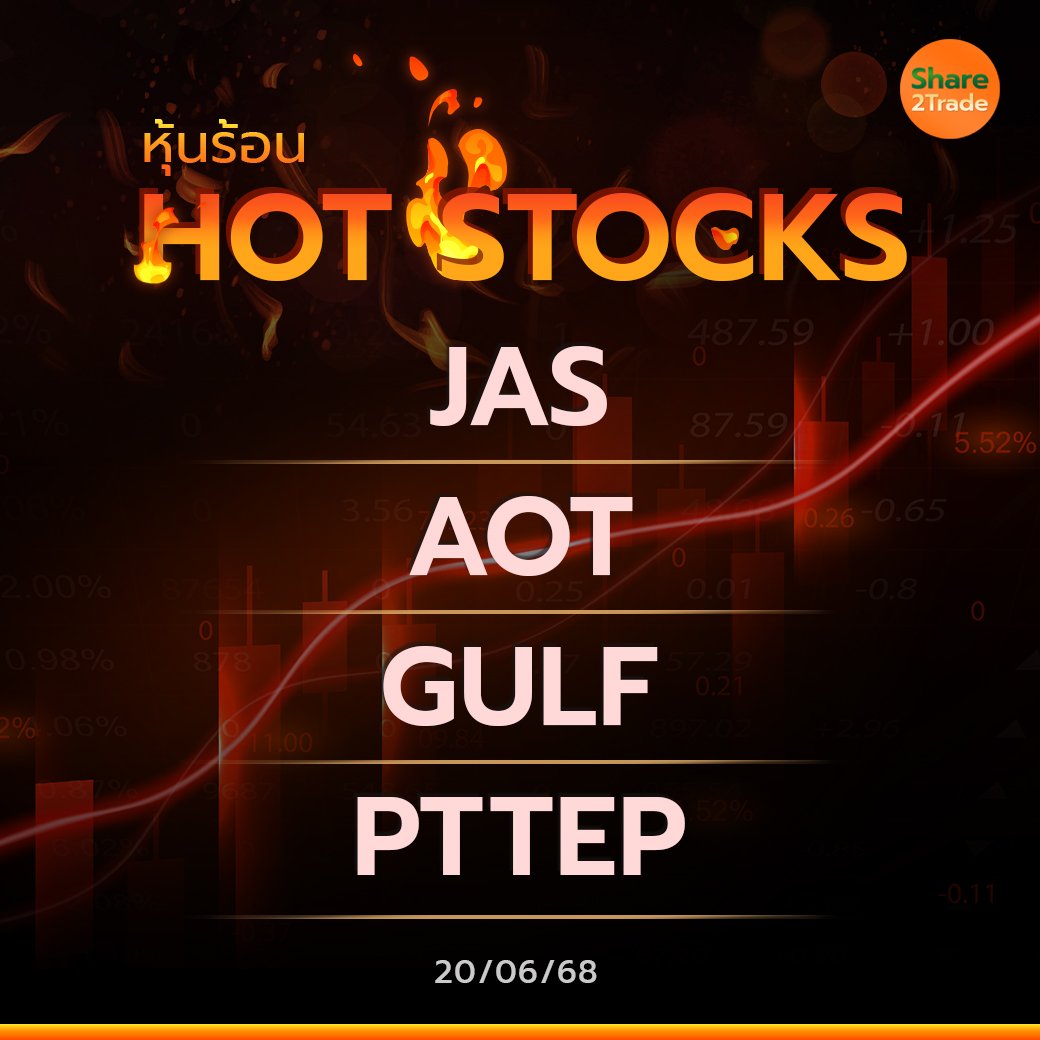 Hot Stocks ประจำวันที่ 20/06/2568 | Share2Trade